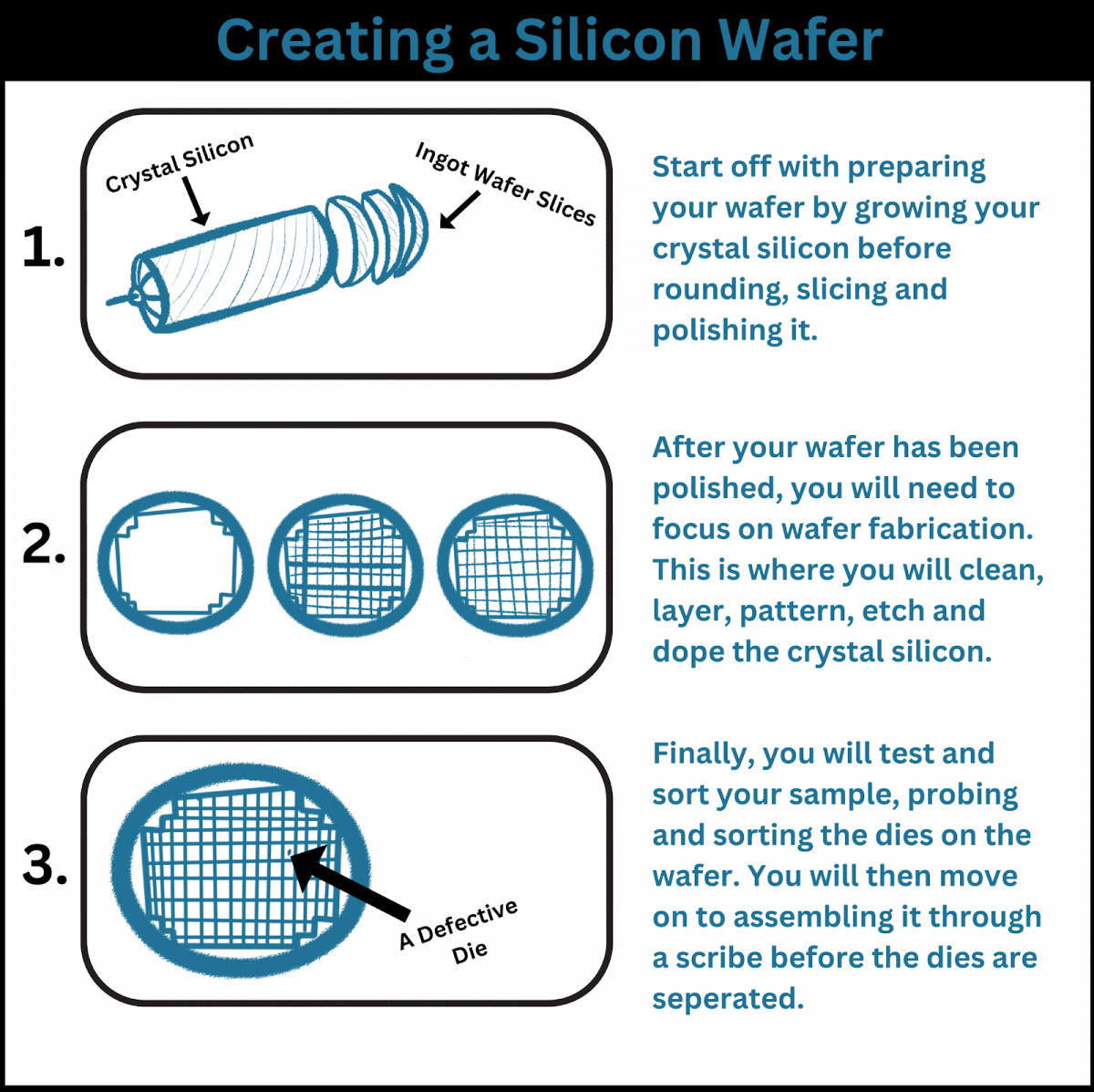 Why Coat Silicon Wafers with Metal Surfaces?