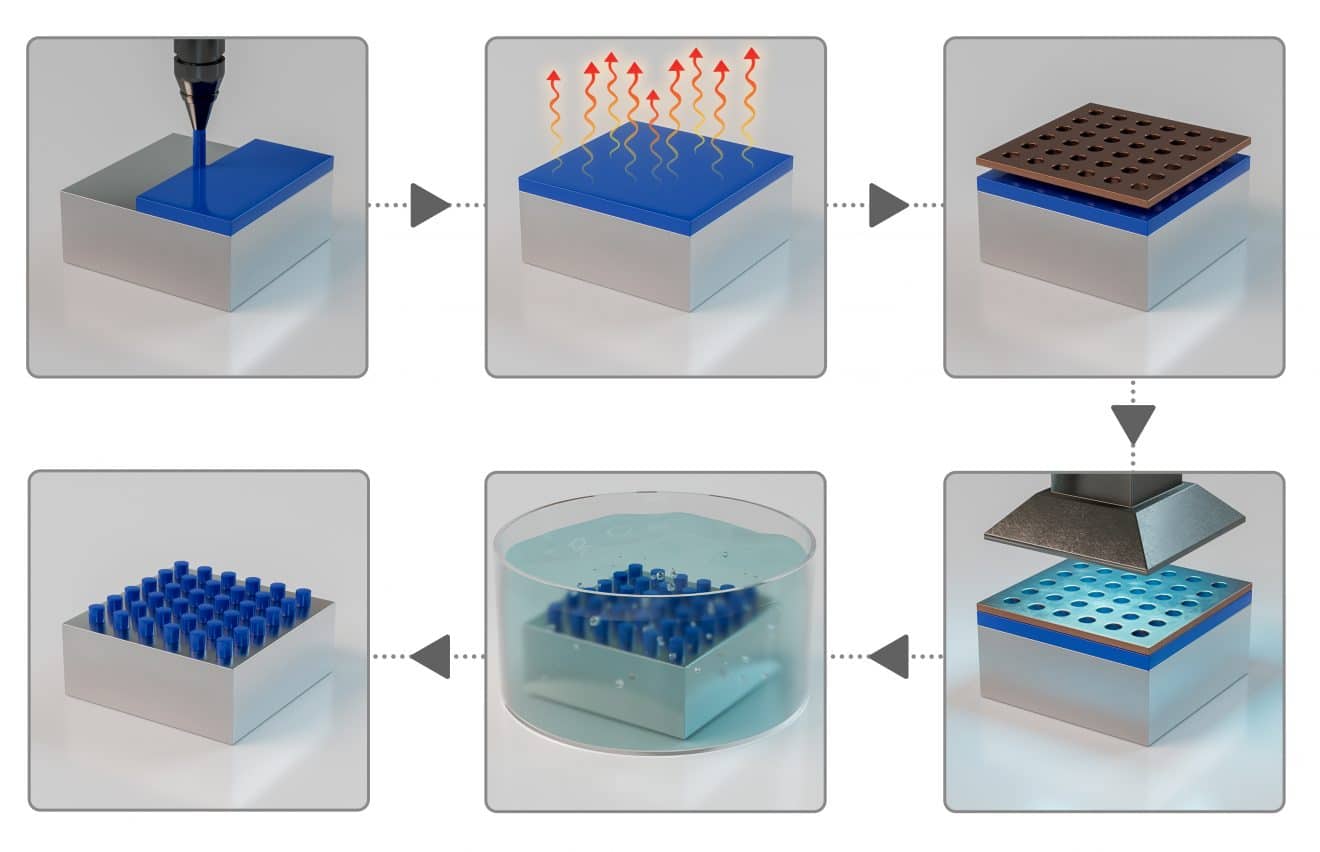 A Quick Guide to SU-8 Photolithography